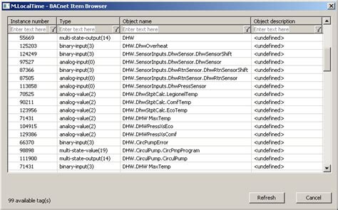 Communication BACnet Part