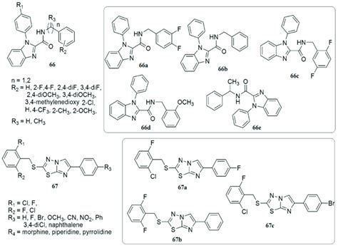 Structures Of Analogues Of Imidazole With Promising Biological