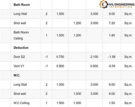 Constructing Estimate Excel Sheet