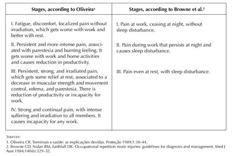 Characterization Of Wmsd Stages Download Scientific Diagram