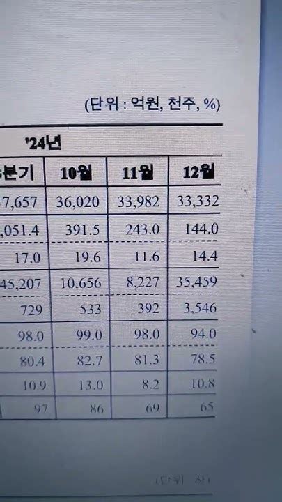 코넥스시황 거래종목수 줄고 거래대금 늘어 Youtube