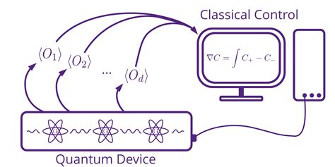 Gradients Just Got More Flexible Quantum