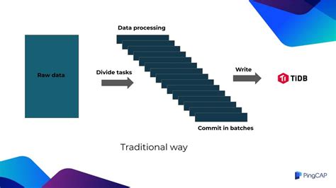 Batch Processing Massive Data Much Quicker With Tispark Tidb