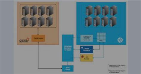 spark snowflake technical implementation cloudyard