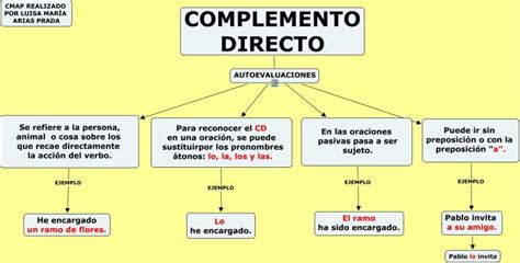 Todos Los Complementos De Una Oracion Chefli