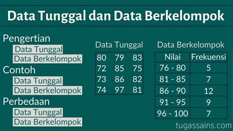 Pengertian Data Tunggal Dan Data Berkelompok