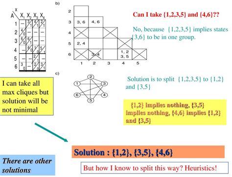 Ppt Finite State Machine Minimization Powerpoint Presentation Free Download Id1037749