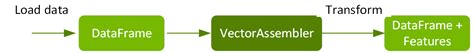 Gpu Xgboost Nvidia