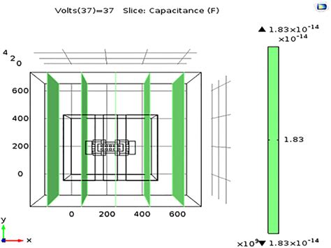 capacitance analysis of the proposed rf mems switch download