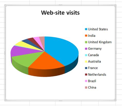 Export Charts As Images From Excel
