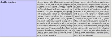 Php Fpm攻击详解 跳跳糖