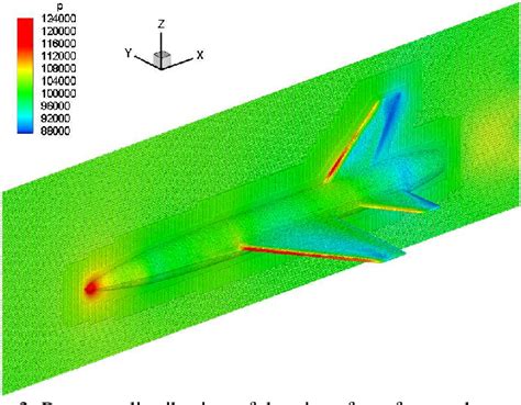 Figure 3 From A Meshless Method For Aeroelastic Applications In Aste P Toolset Semantic Scholar