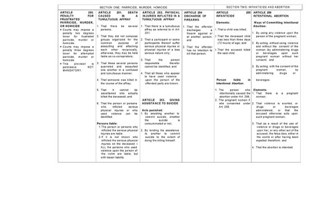 Rpc Elements Part 7 Part7 Section One Parricide Murder Homicide