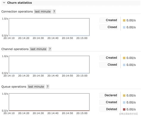 Rabbitmq 管理页面该如何使用rabbitmq怎么看消息 Csdn博客