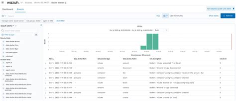 using wazuh for docker container monitoring tech chronicles
