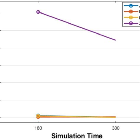 The IP Address Distribution On The Proposed Network Download Scientific Diagram