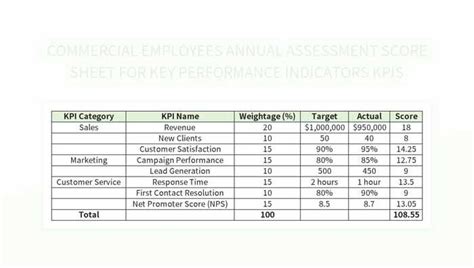 Improving Your Commercial Employees Kpi Performance Assessment Score Sheet Excel Template Improving Your Commercial Employees Kpi Performance Assessment Score Sheet Excel Template