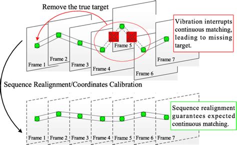 Figure 10 From Robust Infrared Maritime Target Detection Based On Visual Attention And