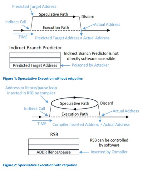 Static Calls In Linux 5 10