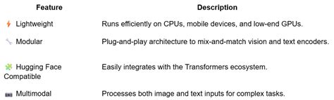 🚀 Exploring Nanovlm A Lightweight Multimodal Vision Language Model By