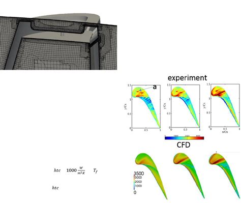typical cfd mesh in proximity of the tip download scientific diagram