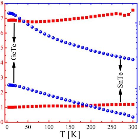 Electron Multiplication Layer Multisegment Exponential Doping Structure