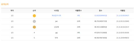 Github Minji O J Text Summarization Ai