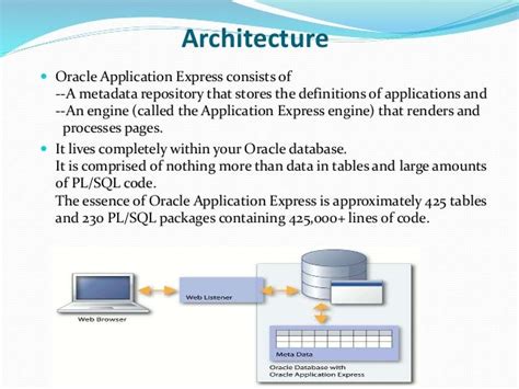 Oracle Application Express Ppt