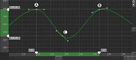 tangents