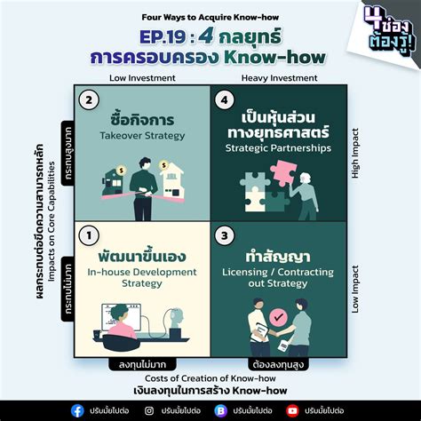 4ช่องต้องรู้ — Ep 19 สี่กลยุทธ์การครอบครอง Know How By ปรับมั้ยไป