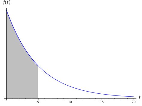 Hvor Er En Positiv Konstant Som Er En Parameter I Modellen Sandsynligheden For At Der Kommer