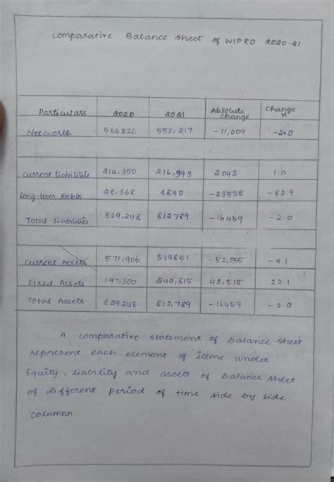 SOLUTION Wipro Ratio Analysis Studypool
