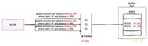 Mysql是如何保证数据一致性的？mysql怎么保证数据一致性 Csdn博客