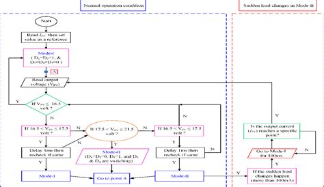 Figure 3 From Power Loss Reduction For Pv Emulator Using Transistor