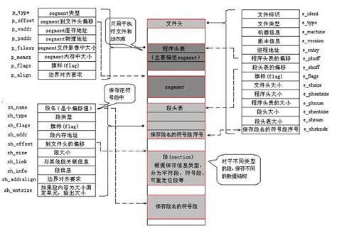 Linux系统调用execve Csdn博客