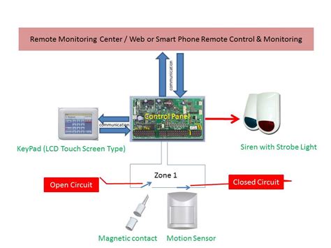 My Home Security Page Home Security Alarm System