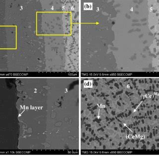 A SEM Micrograph Of Diffusion Couple 6 B Composition Profile Download Scientific Diagram