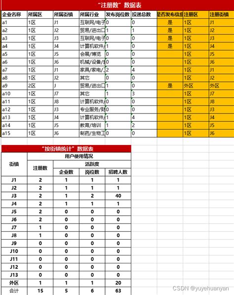 【2】发布信息数据统计（wps excel函数） wps if判断不为空 csdn博客