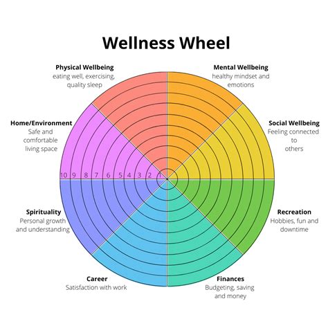 Wheel Of Wellness Chart