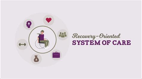 What Is A Recovery Oriented System Of Care Rosc Youtube