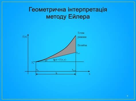 Програмування чисельних методів Лекція 8 презентация онлайн