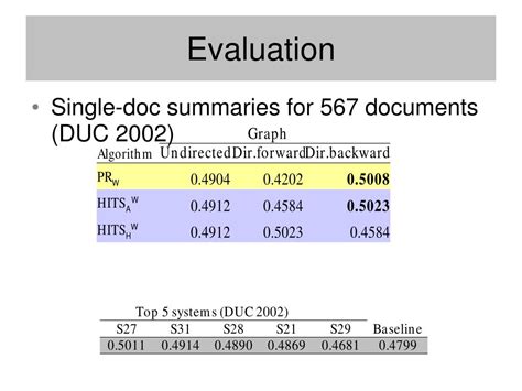 Ppt Graph Based Algorithms In Ir And Nlp Powerpoint Presentation