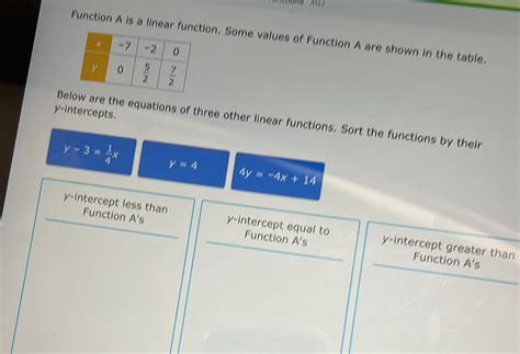 Solved Function A Is A Linear Funtion Some Values Of Function A Are