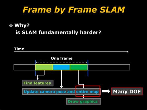 Ppt Parallel Tracking And Mapping For Small Ar Workspaces Vision Seminar Powerpoint