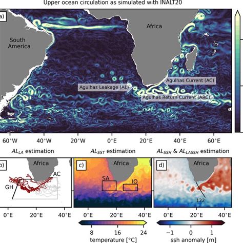 The Eddy Rich Ocean Model Inalt20 Is Used To Estimate Agulhas Leakage Download Scientific