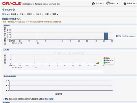 Oracle 13c Cloud Control 安装配置图解（三）oracle Cloud Control Csdn博客