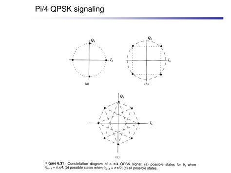 ppt qpsk modulation powerpoint presentation free download id 9479764