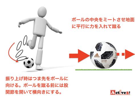 サッカーボールの蹴り方をゼロから解説します！キックのコツはフォームと蹴り方 Activeる