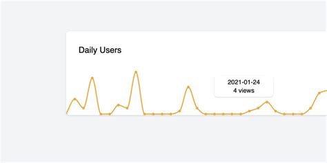 Tutorial On Chartist Js And Custom Tooltips R Devto