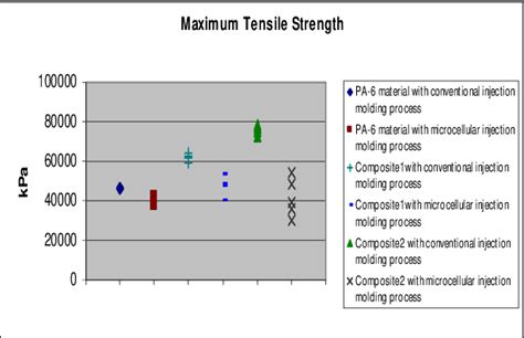 Figure 1 From Applications Of Polyamidecellulose Fiberwollastonite